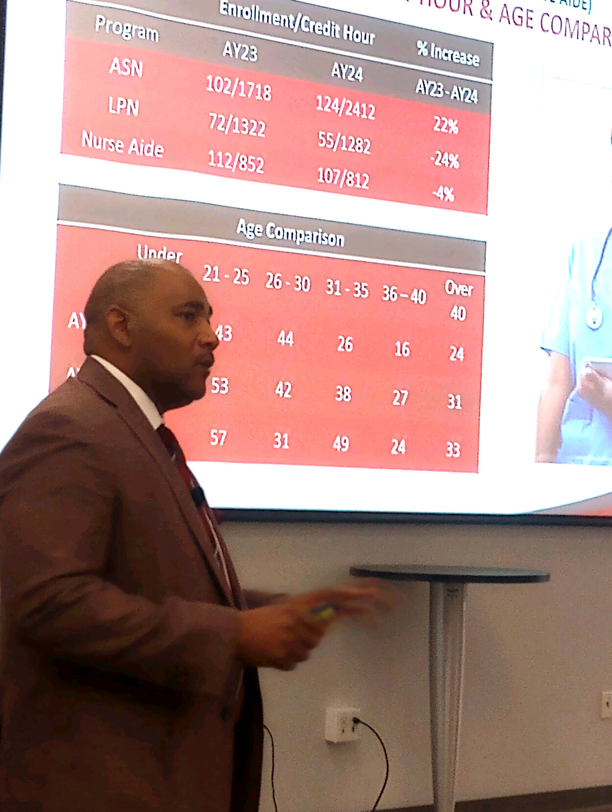 Albany Tech president touts 2024 accomplishments during State of the ...